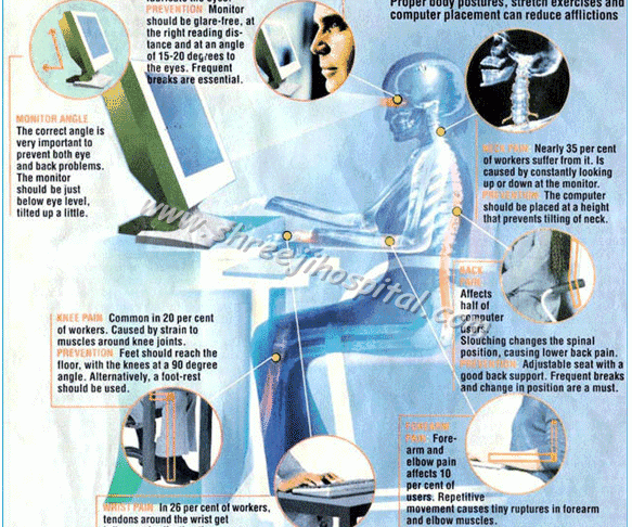 Computer related injuries and its prevention, sign symptoms and ...